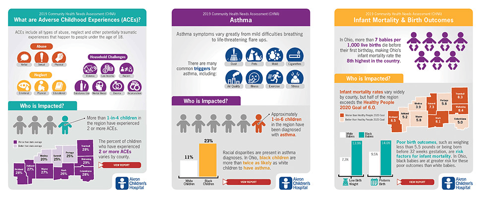 Community Health Needs Assessment | Akron Children's Hospital