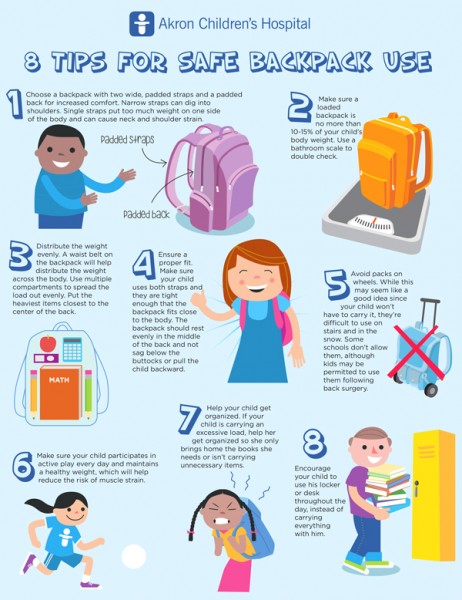 8 tips for safe backpack use : Inside Children's Blog