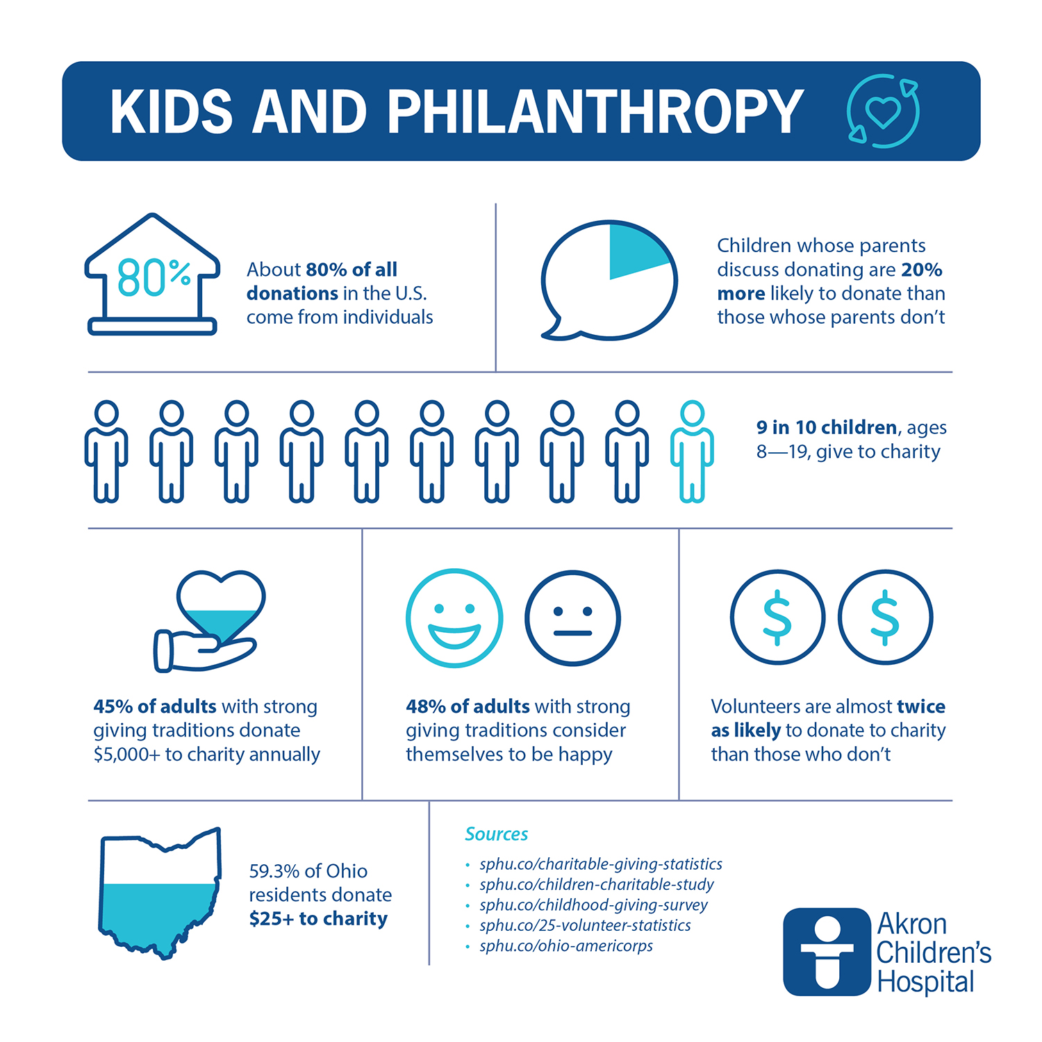 Teaching kids the value of giving : Inside Children's Blog