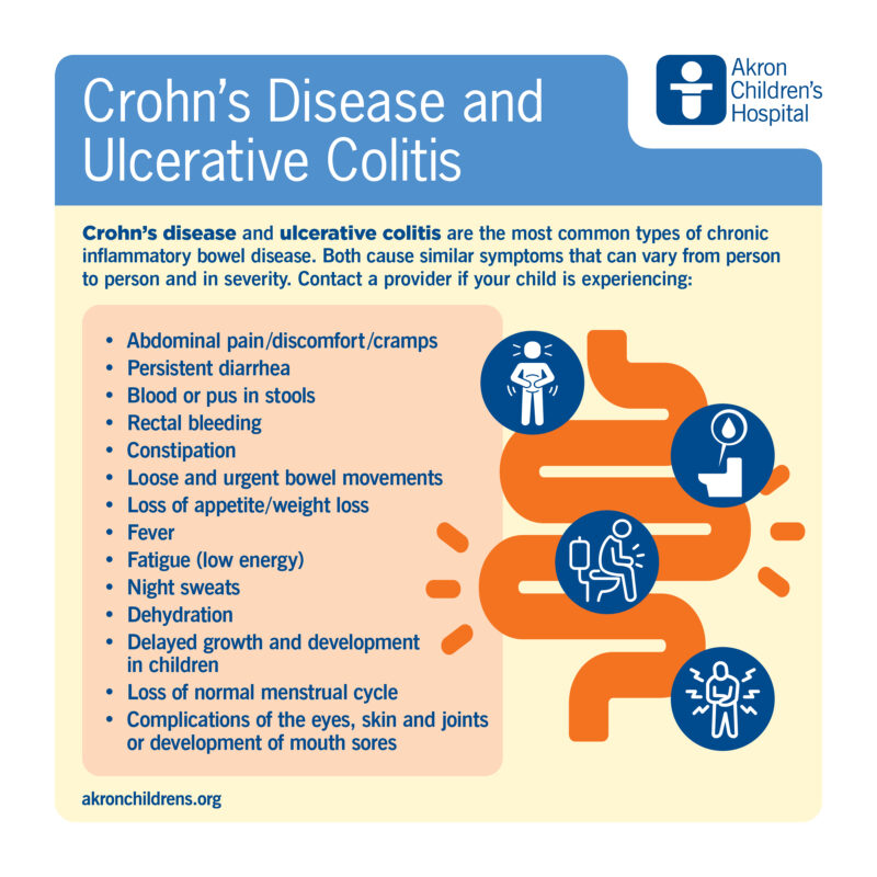 Helping your child cope with a Crohn’s or colitis diagnosis : Inside ...
