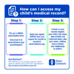 How can I access my child’s medical record? : Inside Children's Blog