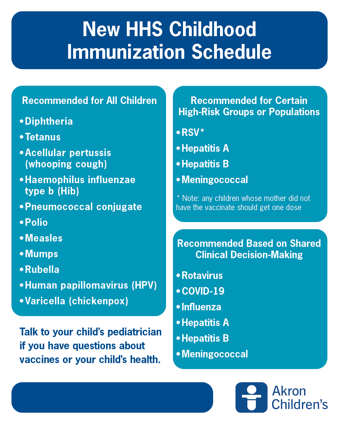 New childhood vaccine schedule: What parents need to know : Inside ...
